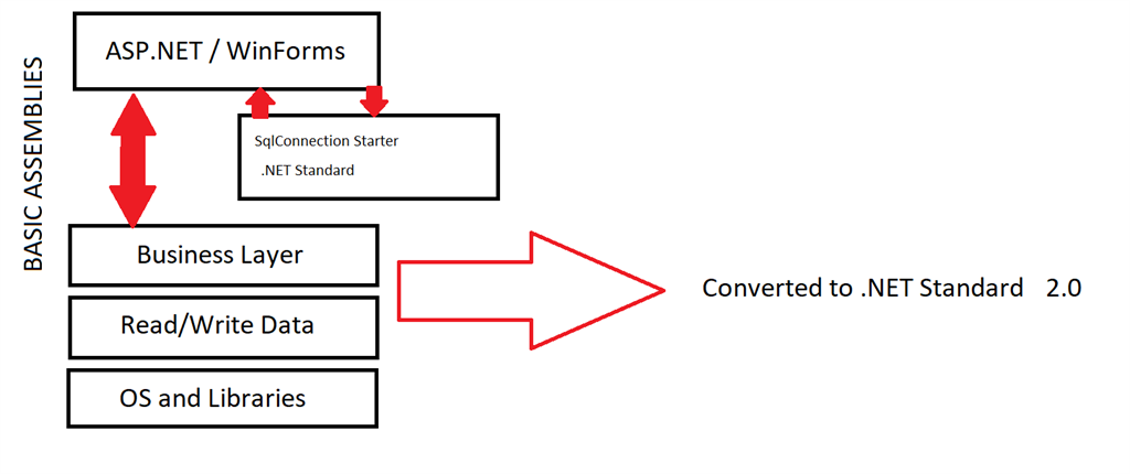 How To Fix “reference To Type ‘sqlconnection Claims Defined In ‘systemdata But It Could Not 
